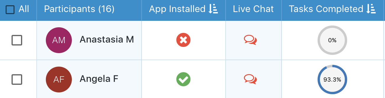 Project Management – EthOS – Help Center